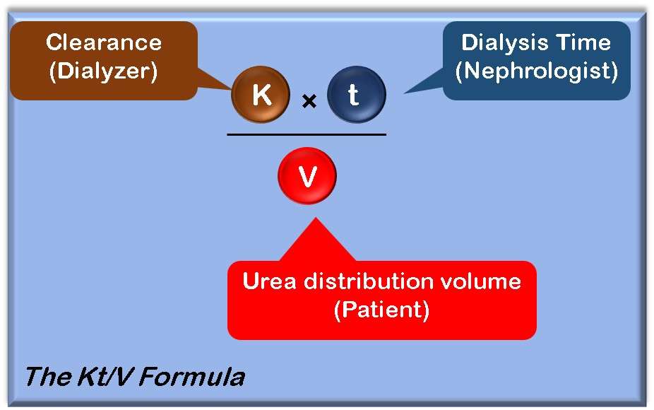 Effectiveness Of Hemodialysis We Care