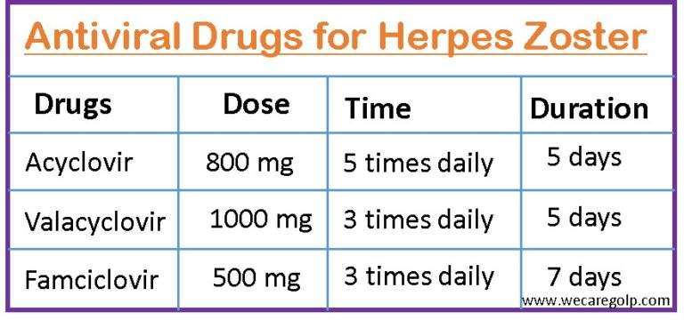 Herpes Zoster (Shingles) - We Care