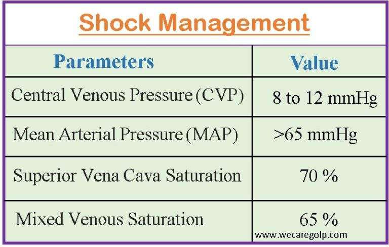Septic Shock: Risk Factors, Symptoms, Management - We Care